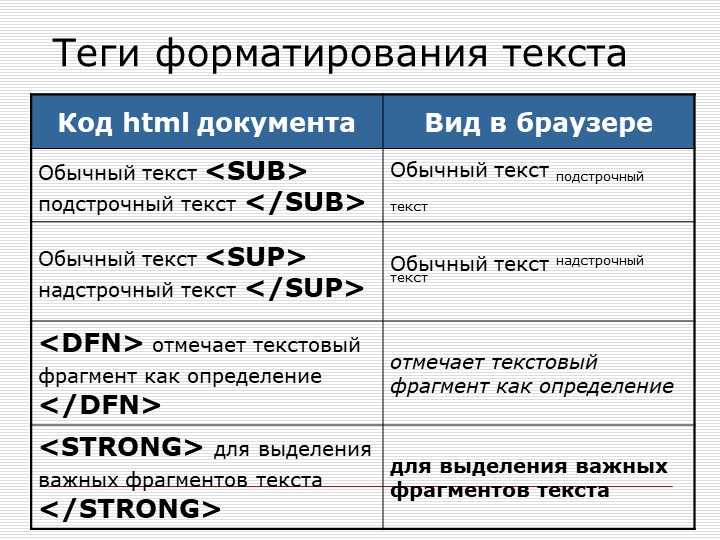 Как сделать в Css шрифт жирным Как прописать жирный шрифт в Css